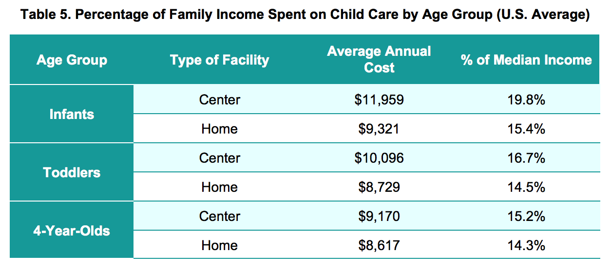What Is The Average Cost Of Daycare CareLuLu What Is The Average Cost Of Daycare CareLuLu